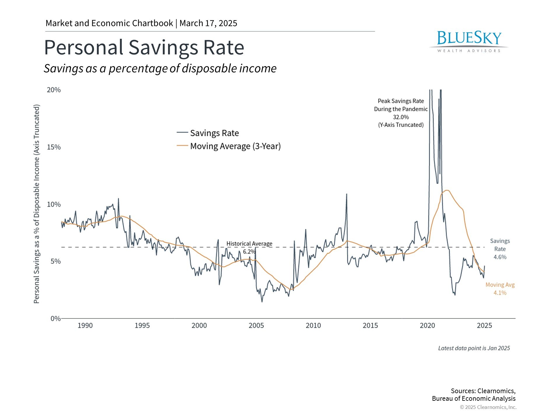Understanding Consumer Behavior and Economic Health in Today's Market